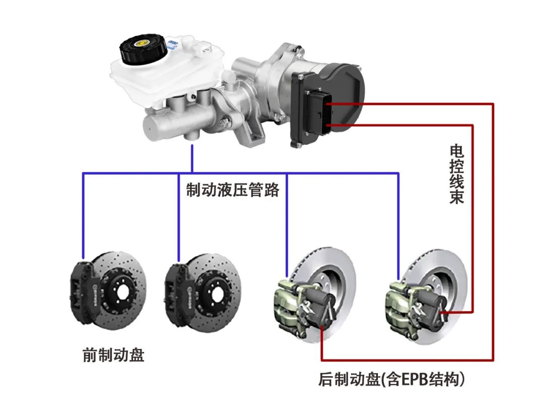 Teemo上新 | 第三代线控制动DBS升级完成！_ Teemo Technology Co., Ltd.
